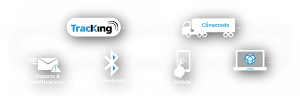 Tracking | Thermo King Mexico, Frio Control Distribuidor Autorizado